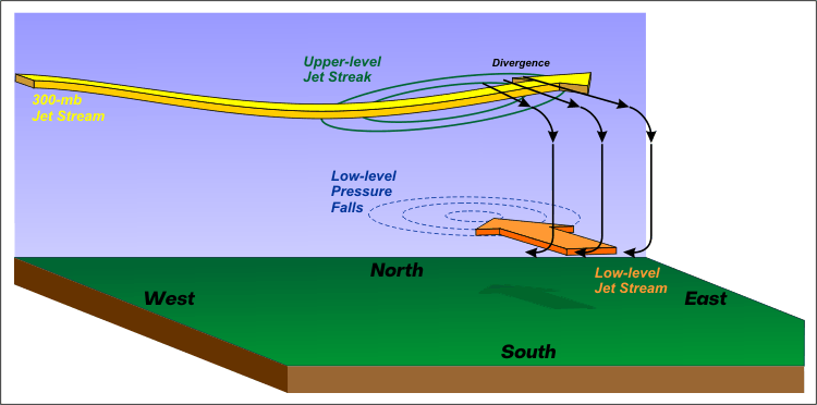 Meteorology 101: The Jet Stream — STM Weather - Full Service Forensic ...