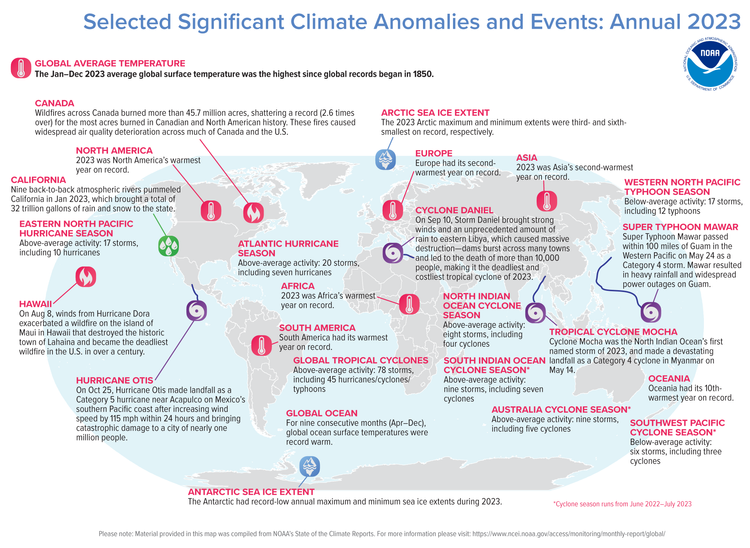 A Look Back at the Climate in 2023 — STM Weather - Full Service ...