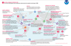 A Review of Weather and Climate in 2024 — STM Weather - Full Service ...