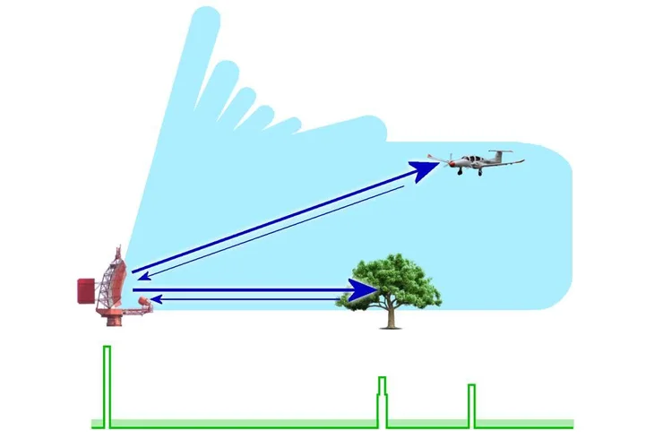 Non-Meteorological Phenomena on Weather Radar — STM Weather - Full ...