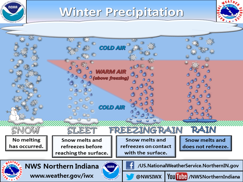 Thermodynamic Diagrams and Weather Forecasting — STM Weather - Full ...