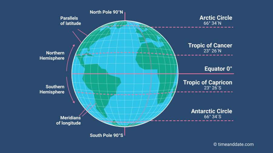 Geography 101 Latitude And Longitude — Stm Weather Full Service Forensic Meteorology Firm