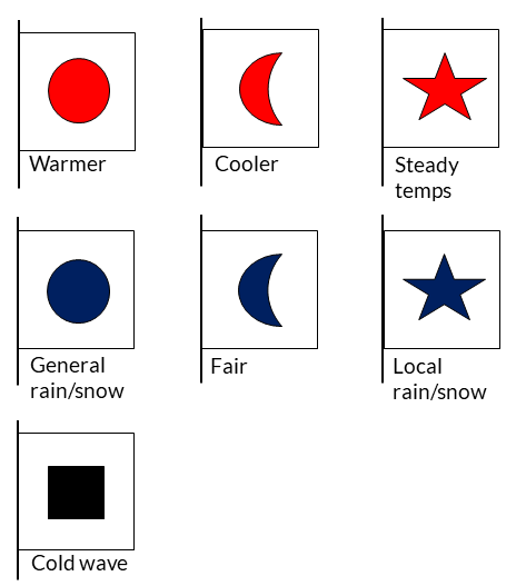 From Flags to Phones: Over a Century of Weather Alerts — STM Weather ...