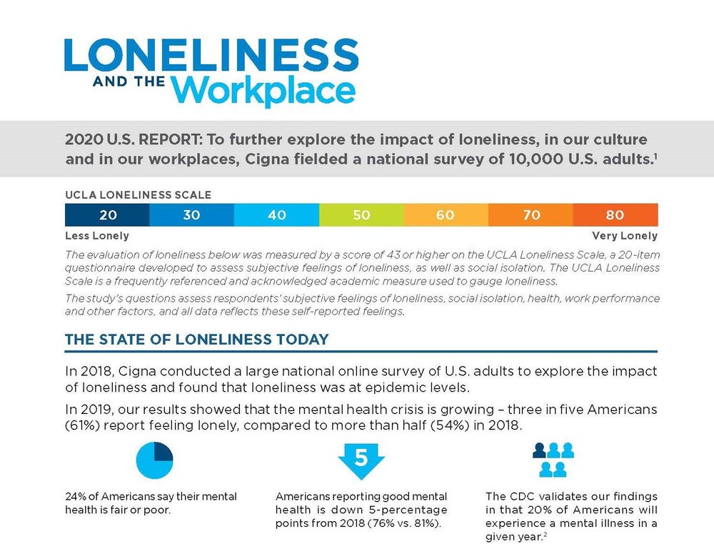 Employee loneliness costs businesses — Project Connect