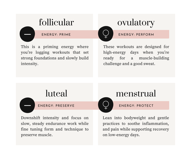 Workouts For Perimenopause & Irregular Periods — lunae collective