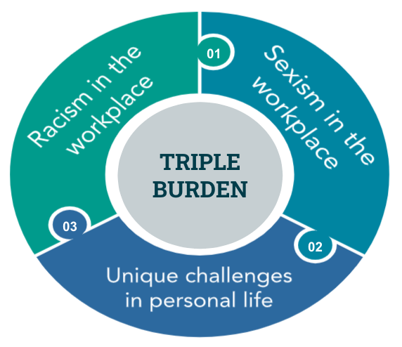 Dr. DuBose's Research — The Creative Discourse Group