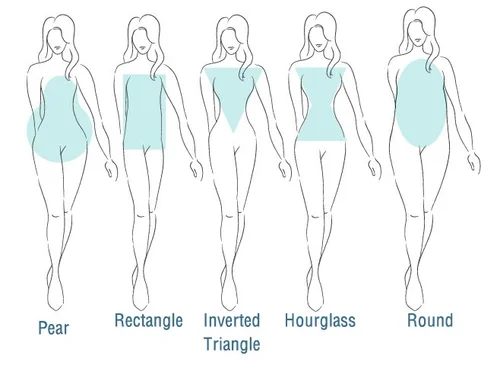 Finding the Perfect Fit: A Guide to Dressing for Your Body Shape ...