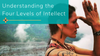 Understanding the Four Levels of the Intellect — Jai Bhakti Yoga
