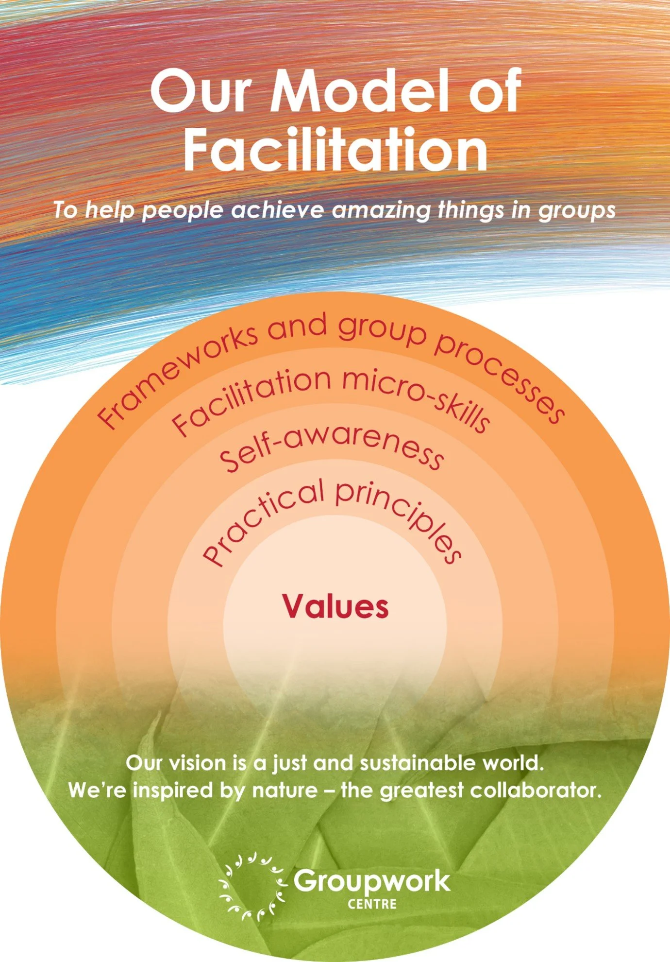 TRAINING — Commonground
