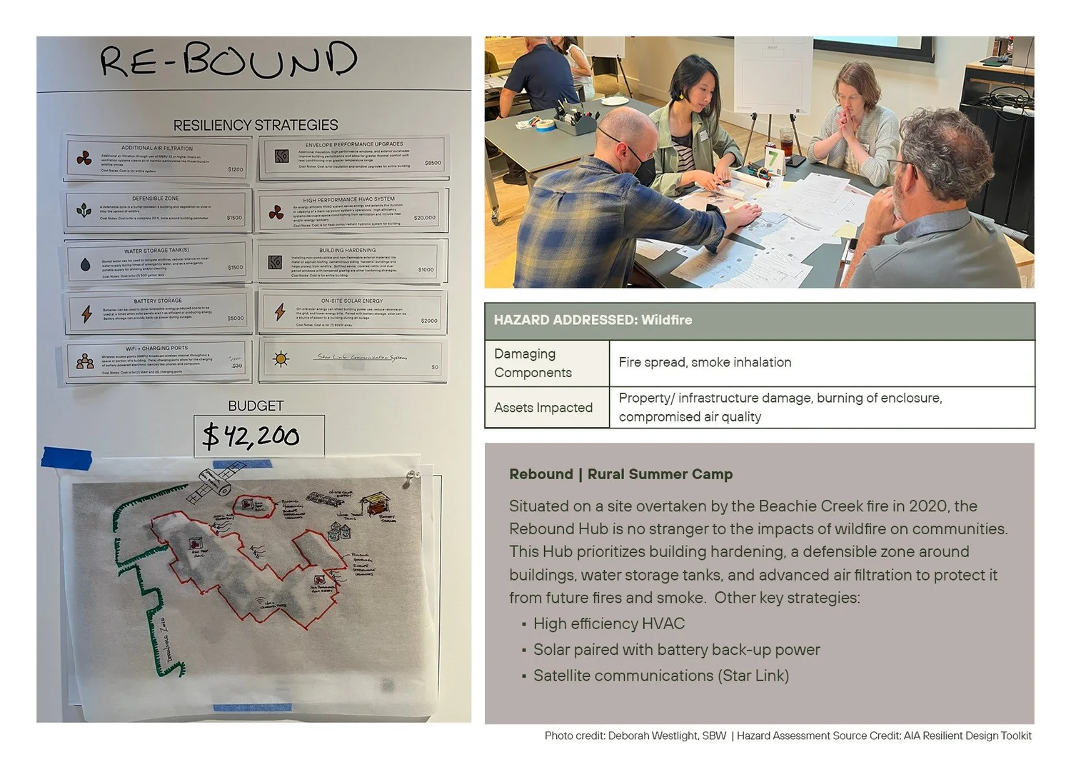 SEA Hosts a Community Resilience Hub Workshop During Sustainable ...