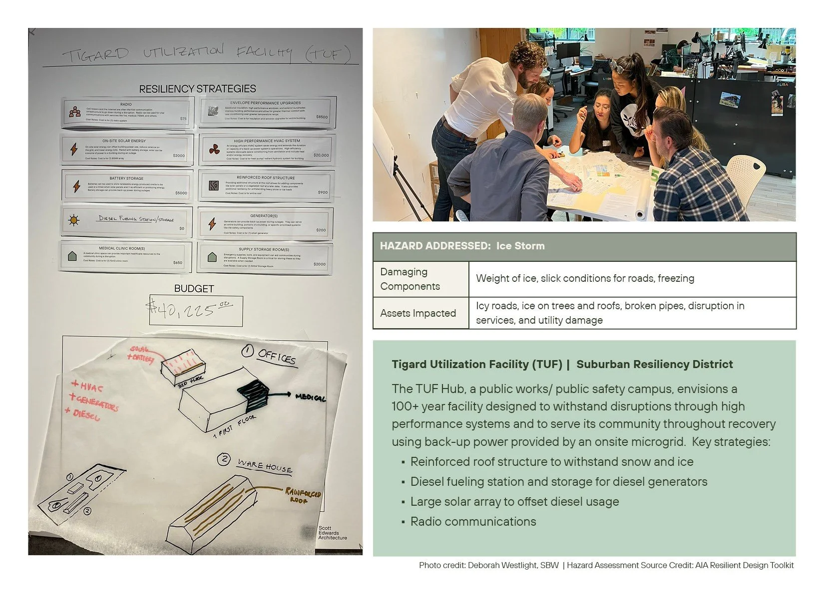 SEA Hosts a Community Resilience Hub Workshop During Sustainable ...