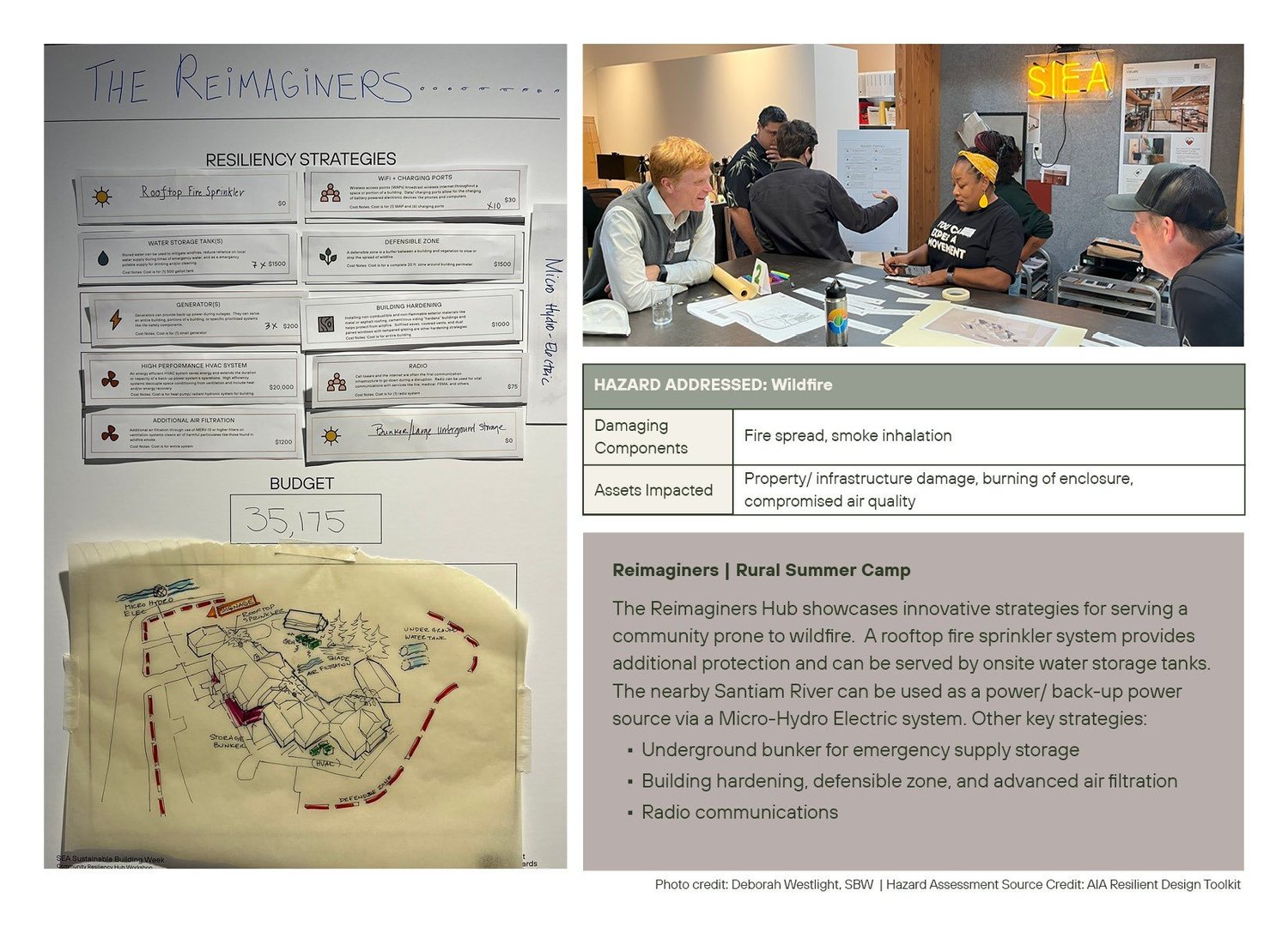 SEA Hosts a Community Resilience Hub Workshop During Sustainable ...
