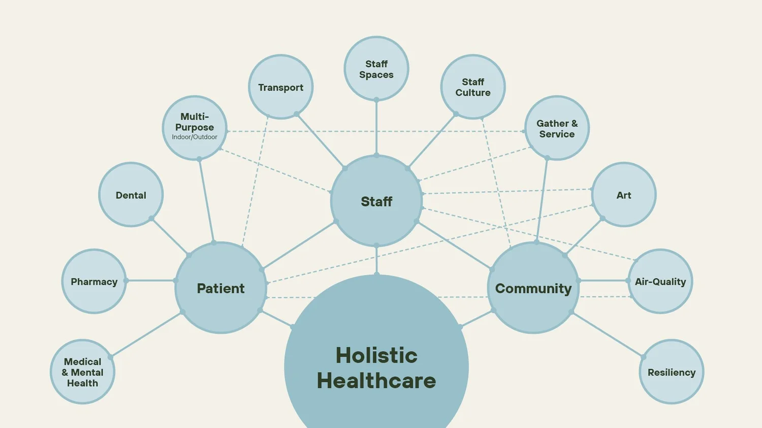 Community-Based Healthcare Design in Non-Urban Locations —Scott Edwards ...