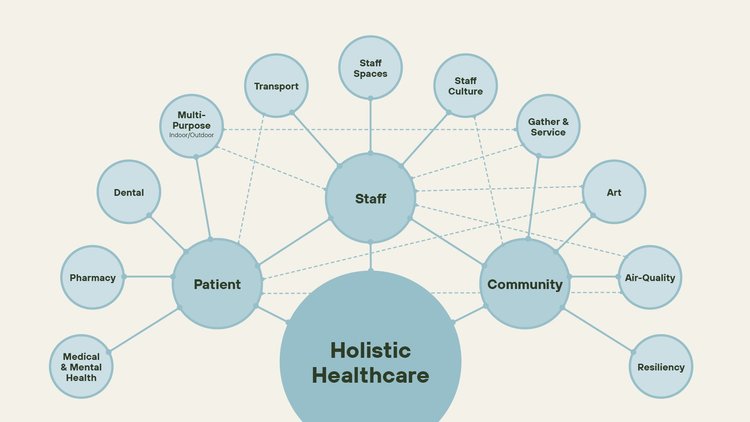 Community-Based Healthcare Design in Non-Urban Locations —Scott Edwards ...