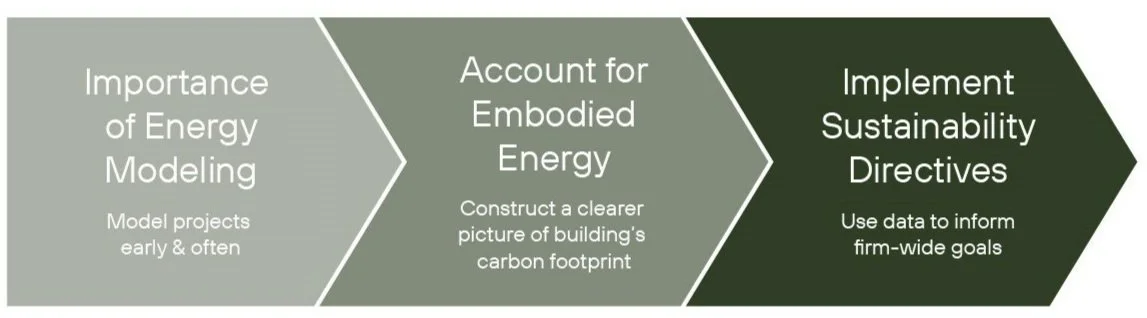 Developing Our Sustainability Action Plan and Defining Firm Processes ...