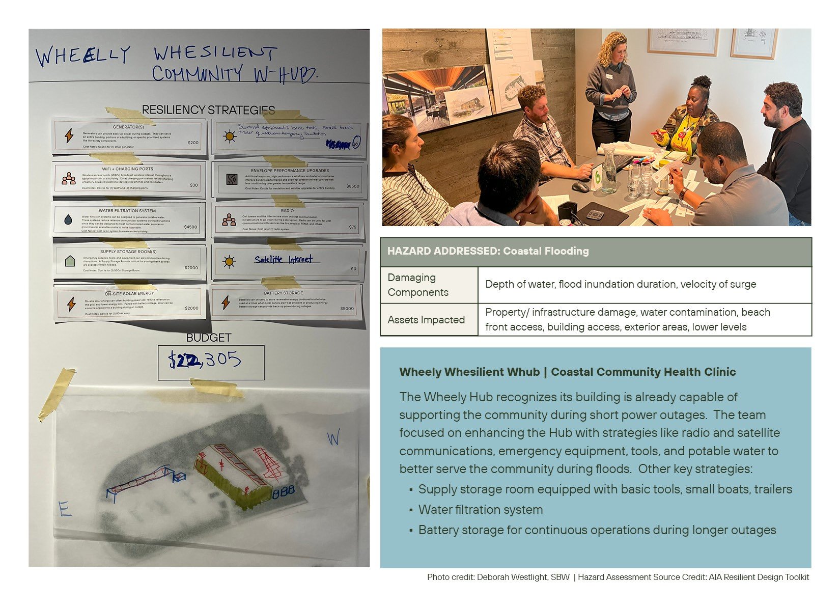 SEA Hosts a Community Resilience Hub Workshop During Sustainable ...