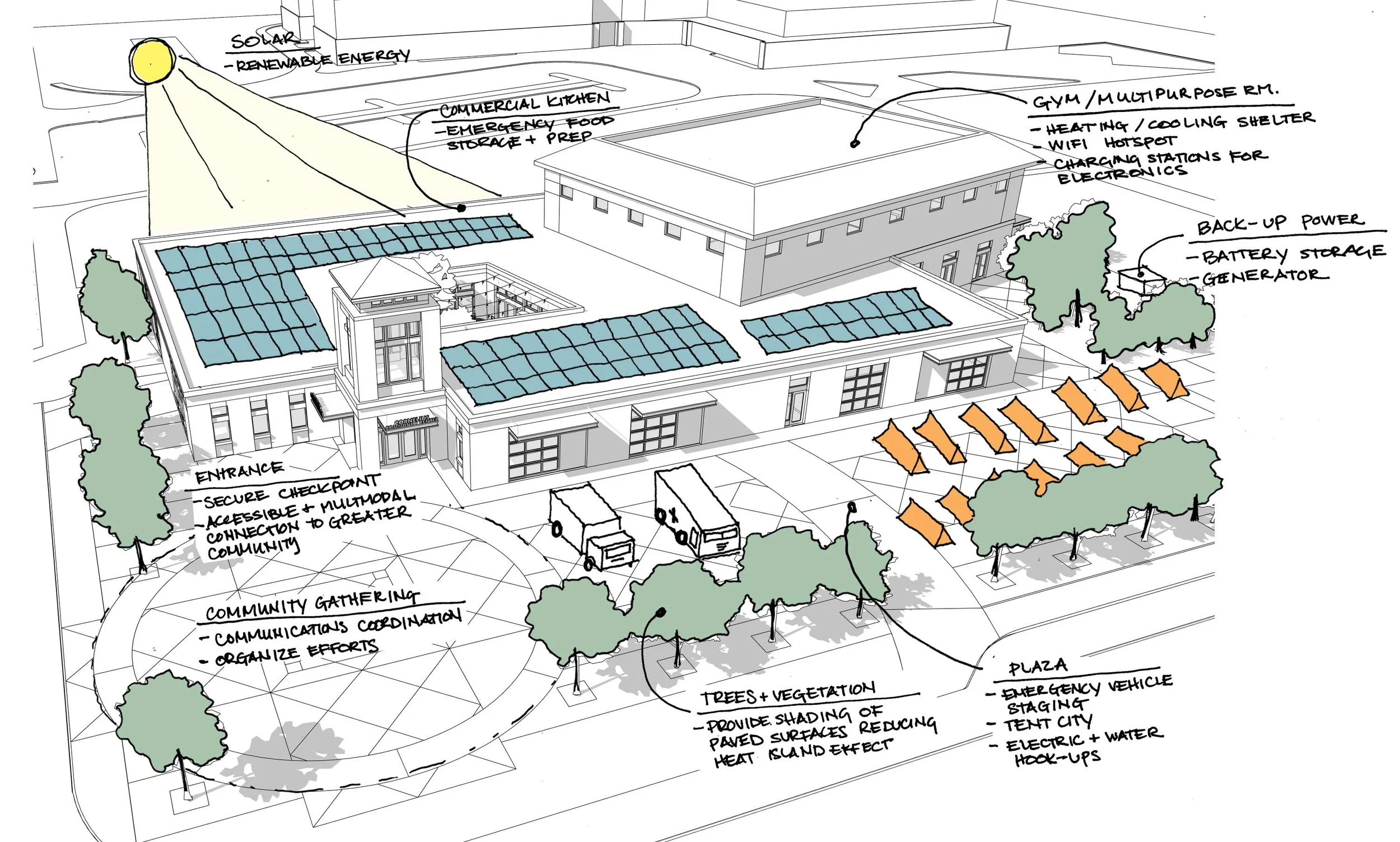 SEA Hosts a Community Resilience Hub Workshop During Sustainable ...