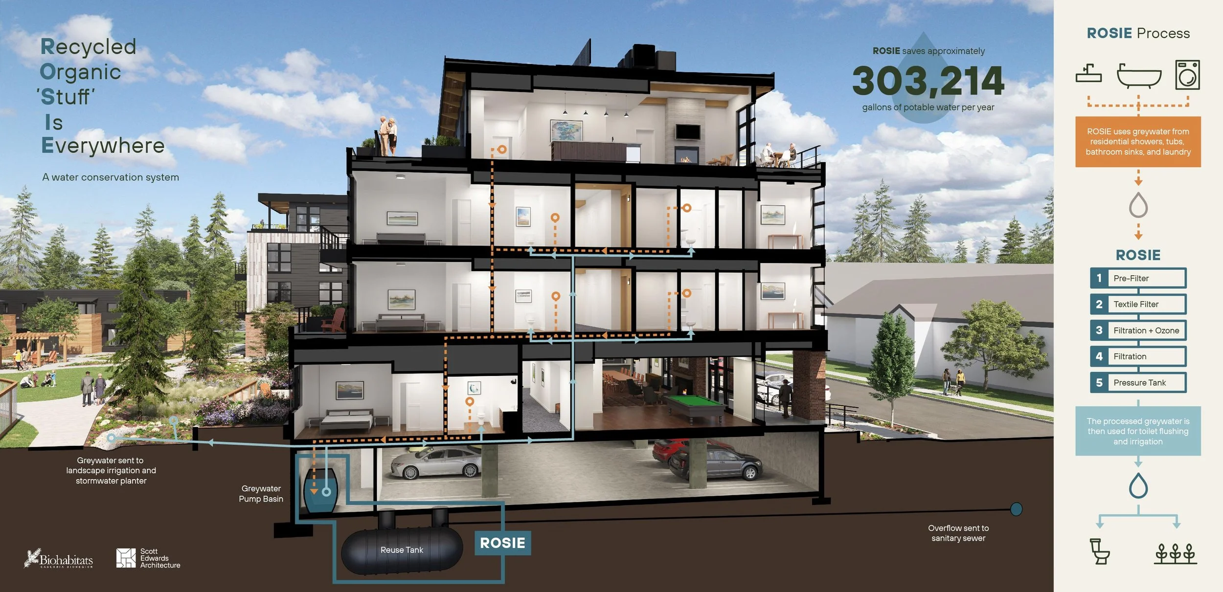 Rose Villa Schroeder Lofts | Multi-Family Architecture Oregon —Scott ...