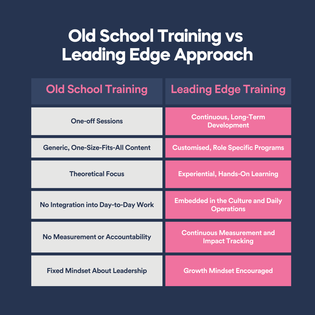 Why Most Professional Development Programs Fail (and How to Finally Get ...