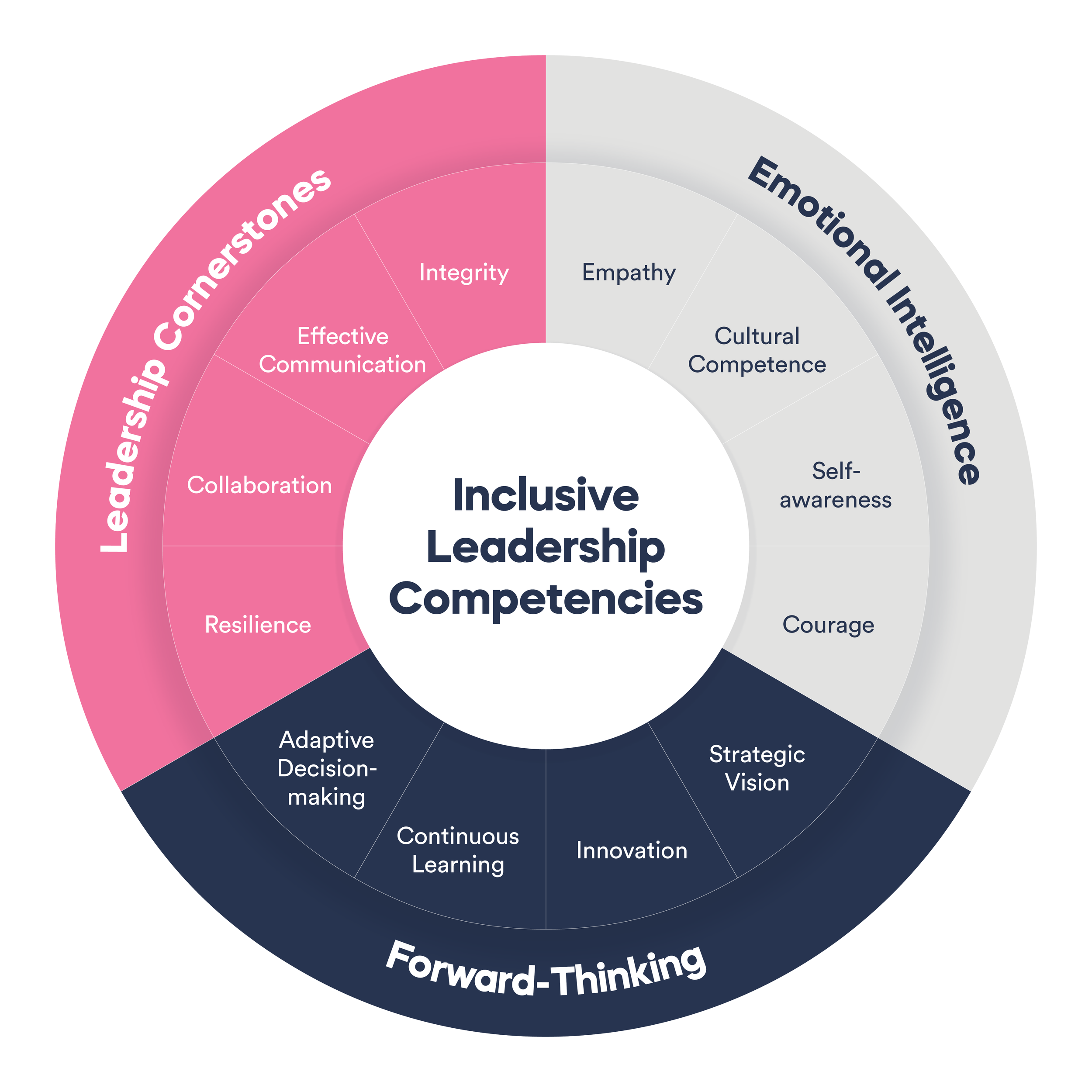 Is DEI Dead? The Unintended Consequences of Inclusivity — Leading Edge ...