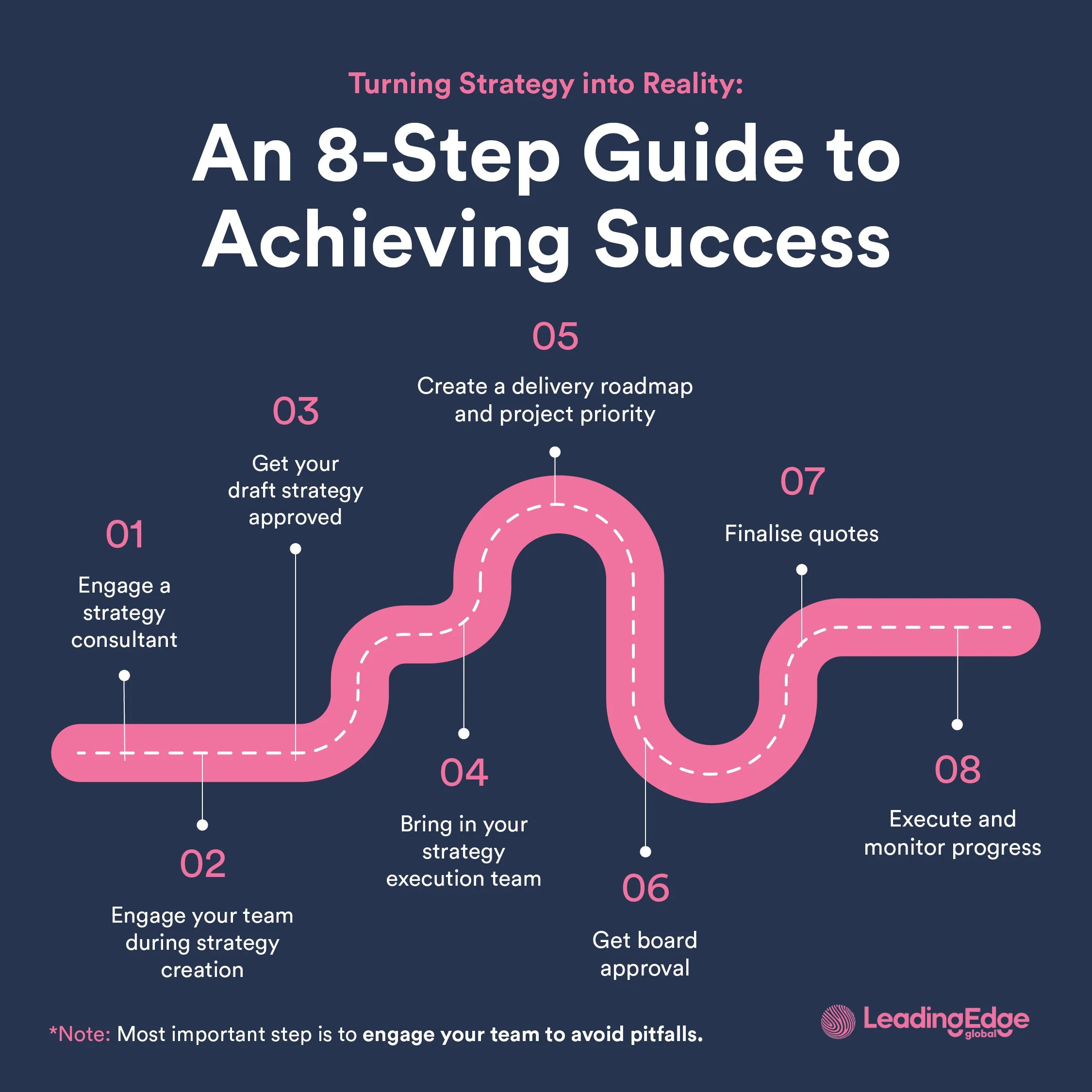 Turning Strategy Into Reality: An 8-Step Guide to Achieving Success ...