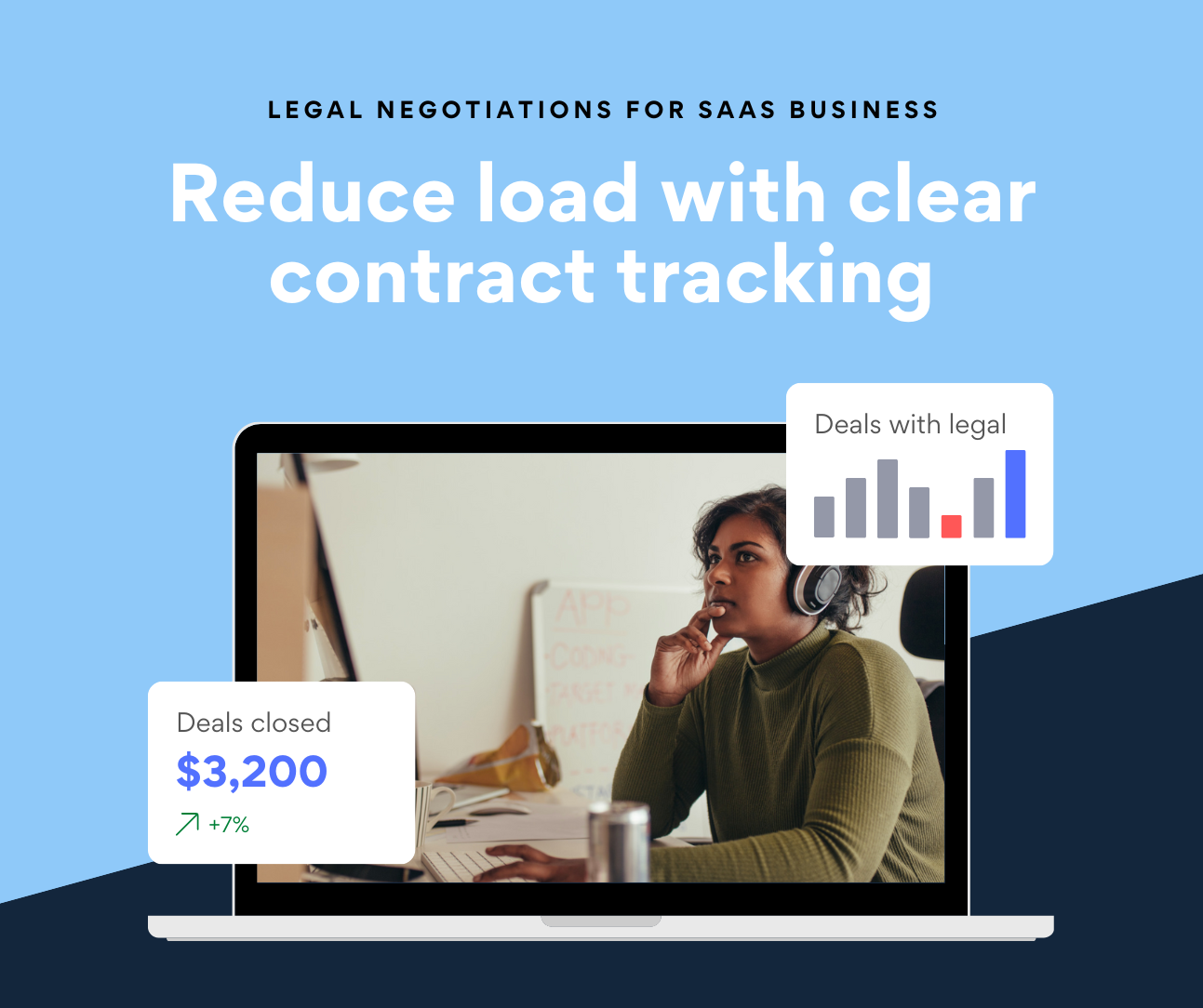 Contract Negotiation and Communication for SaaS — Contract Sent ...