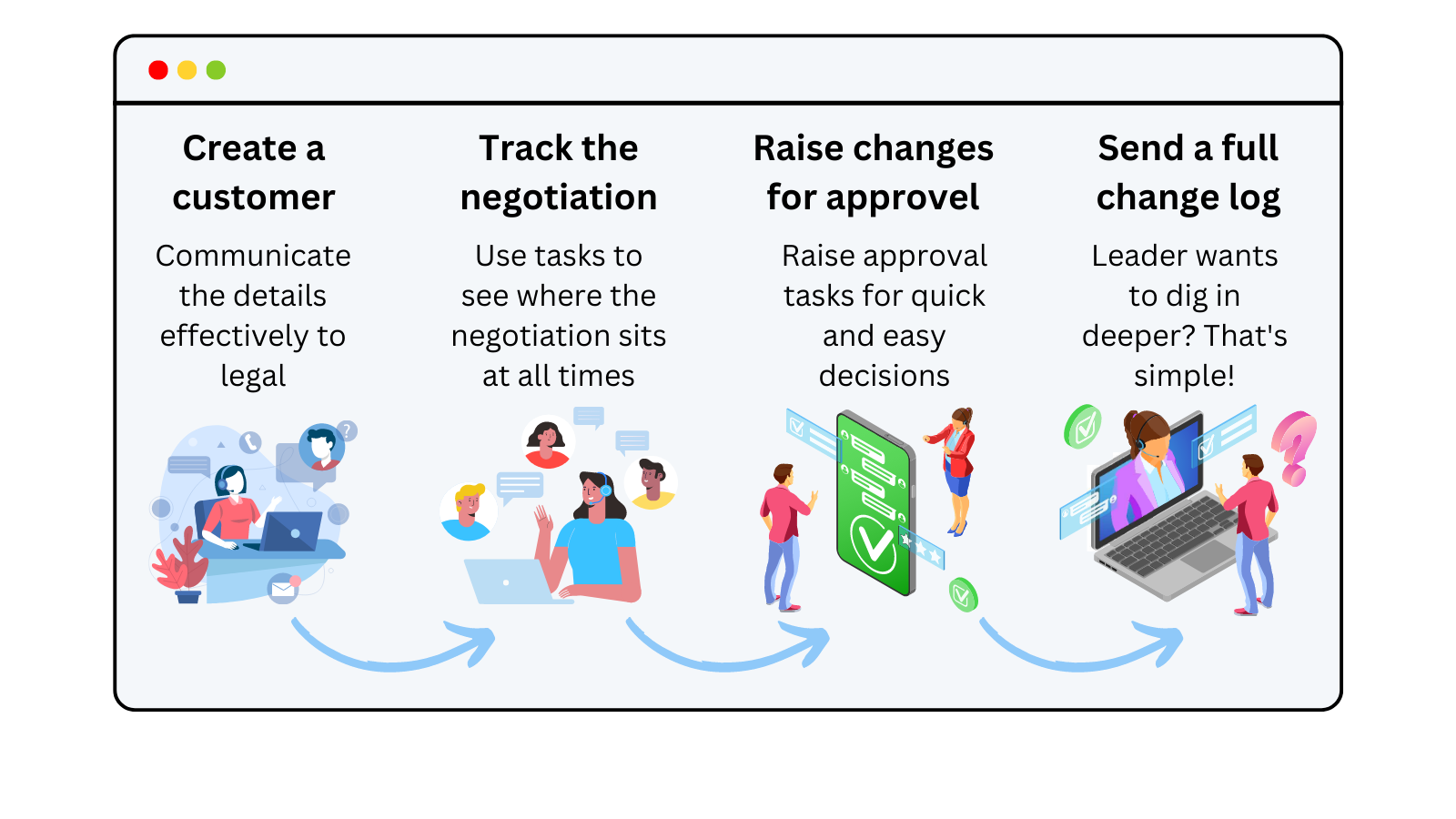 SAAS Contract Comparison — Contract Sent - Better SaaS Contracting
