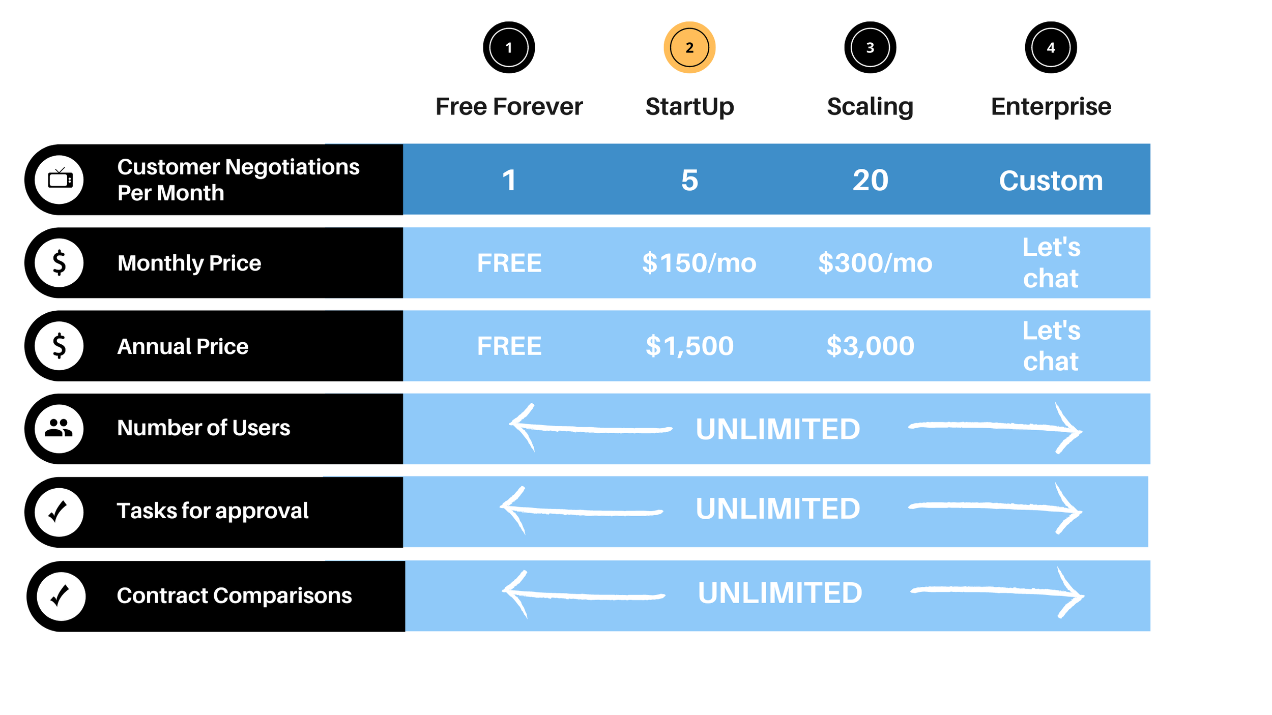 Contract Management Pricing — Contract Sent - Better SaaS Contracting