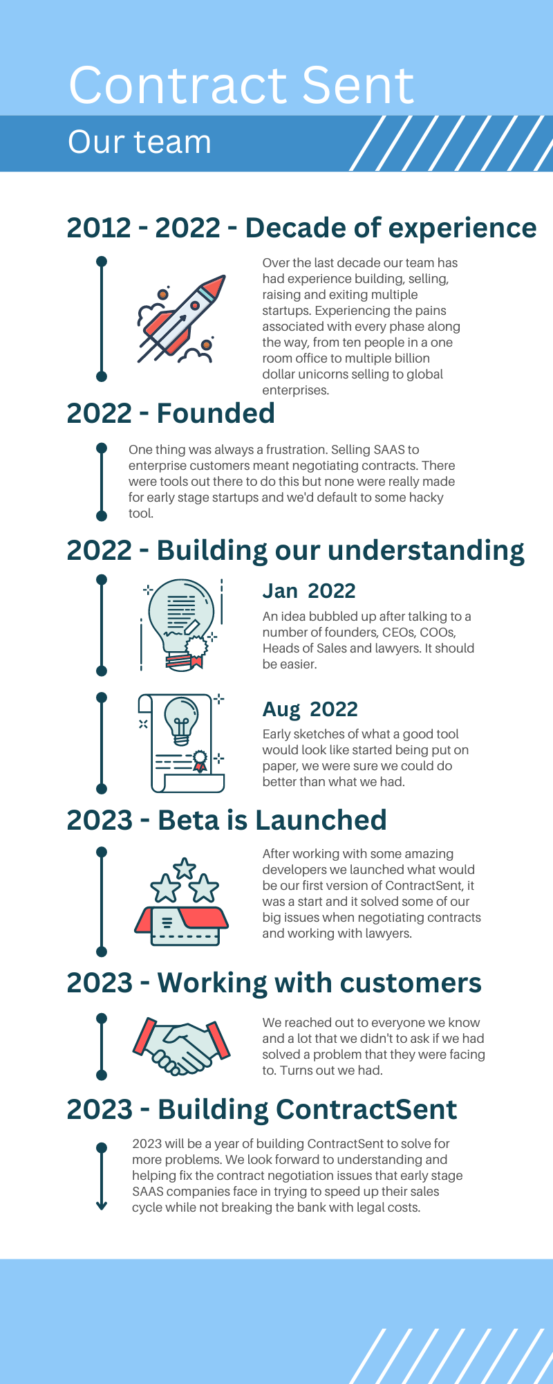 ContractSent Team — Contract Sent - Better SaaS Contracting