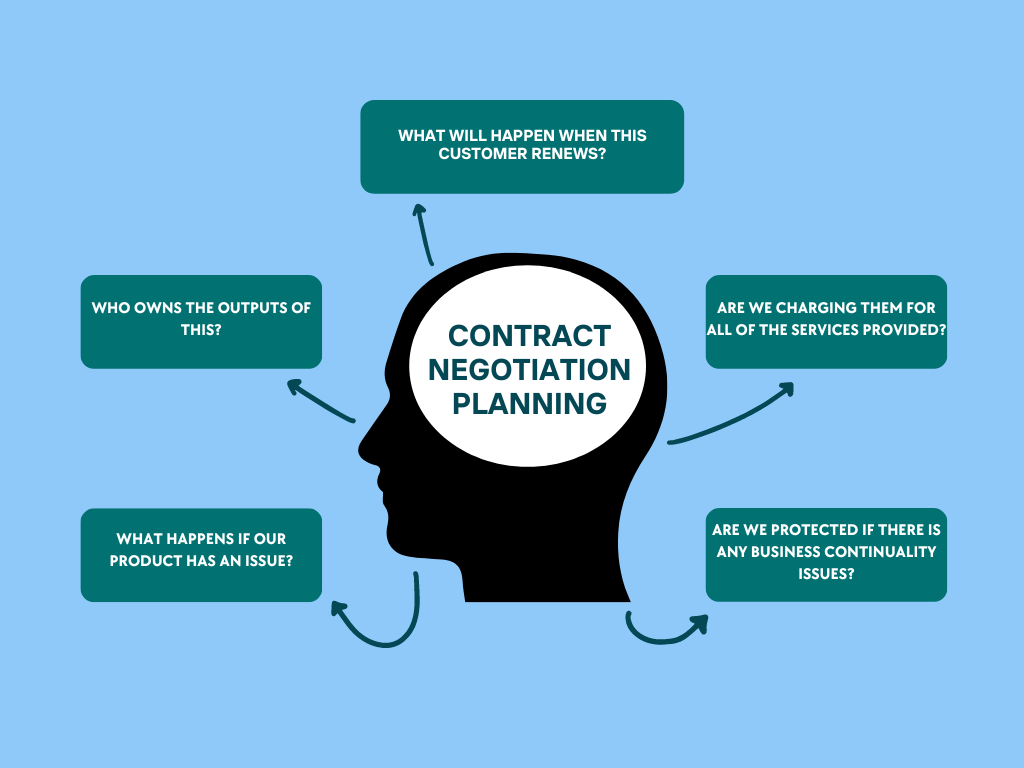 Top 6 mistakes made in SaaS contracting