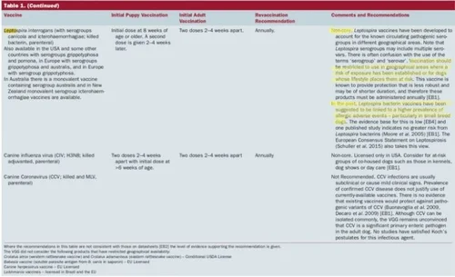 Unveiling the Complexities of Leptospirosis Vaccination for Dogs: A ...