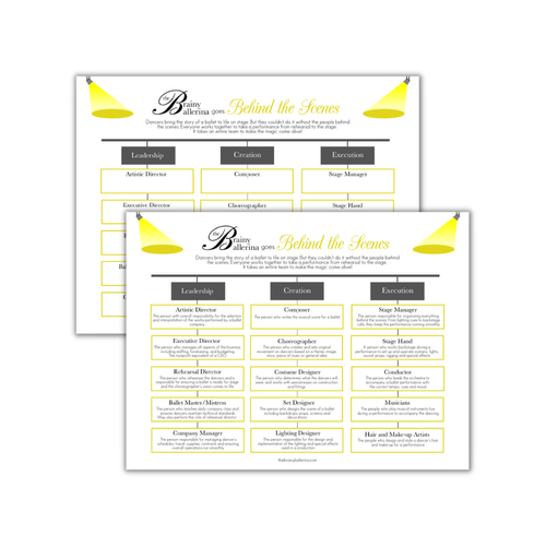 Guide to Stage Directions — The Brainy Ballerina®