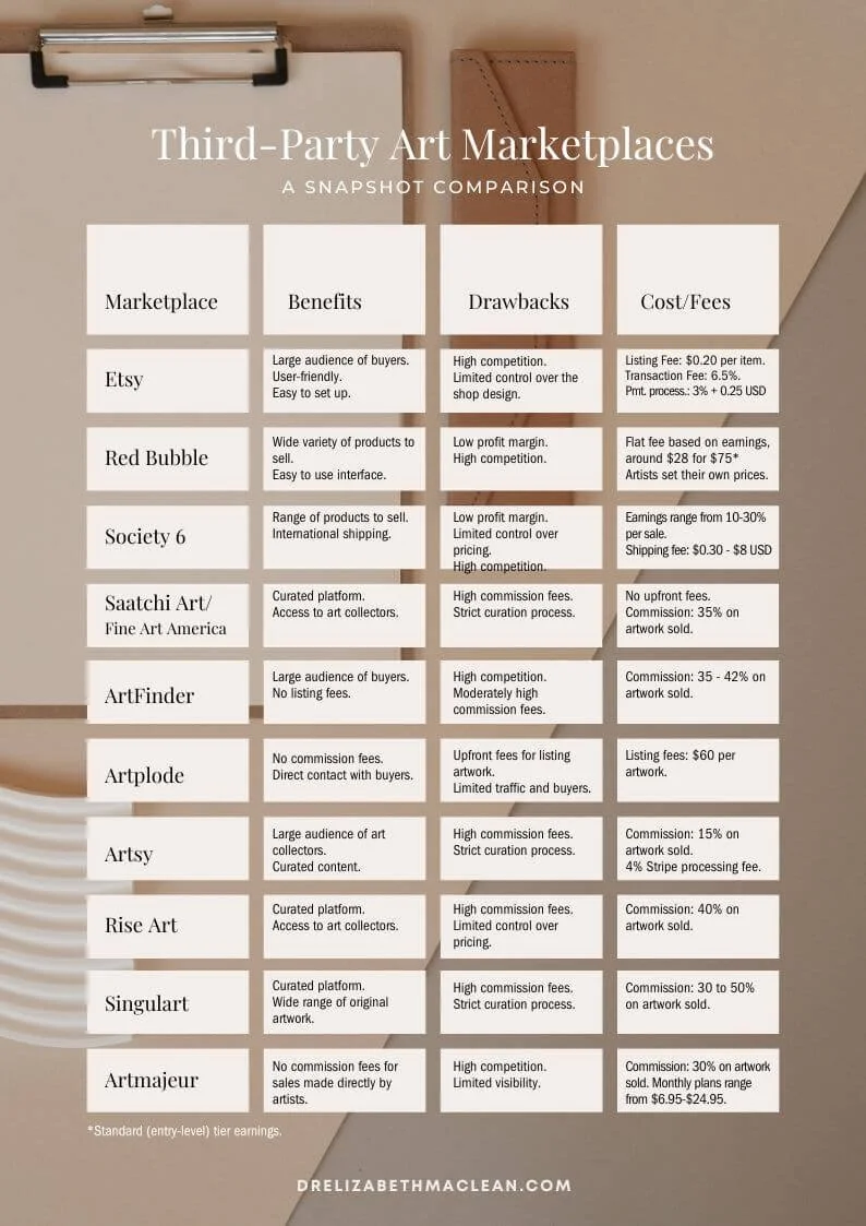 10 Leading Online Marketplaces for Artists: A Comparison — Dr ...
