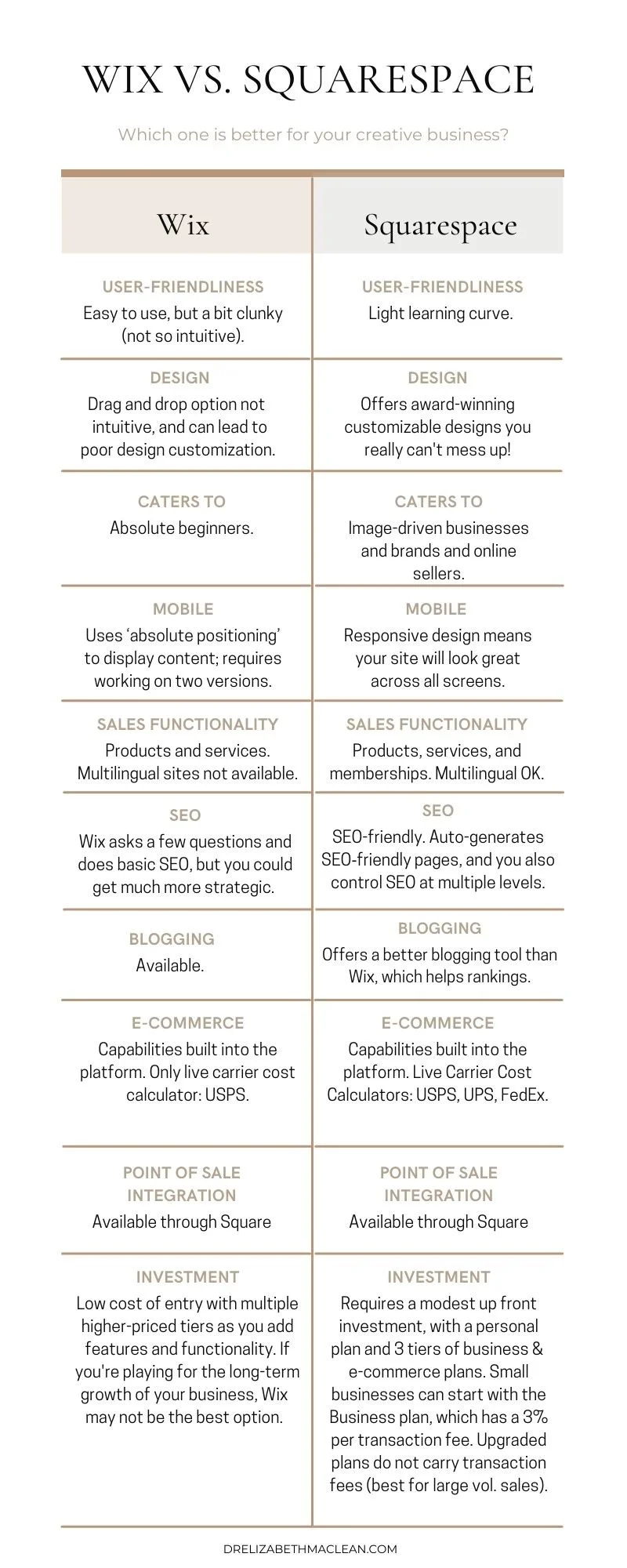 Squarespace Versus Wix — Dr. Elizabeth MacLean | Strategic Web Design ...