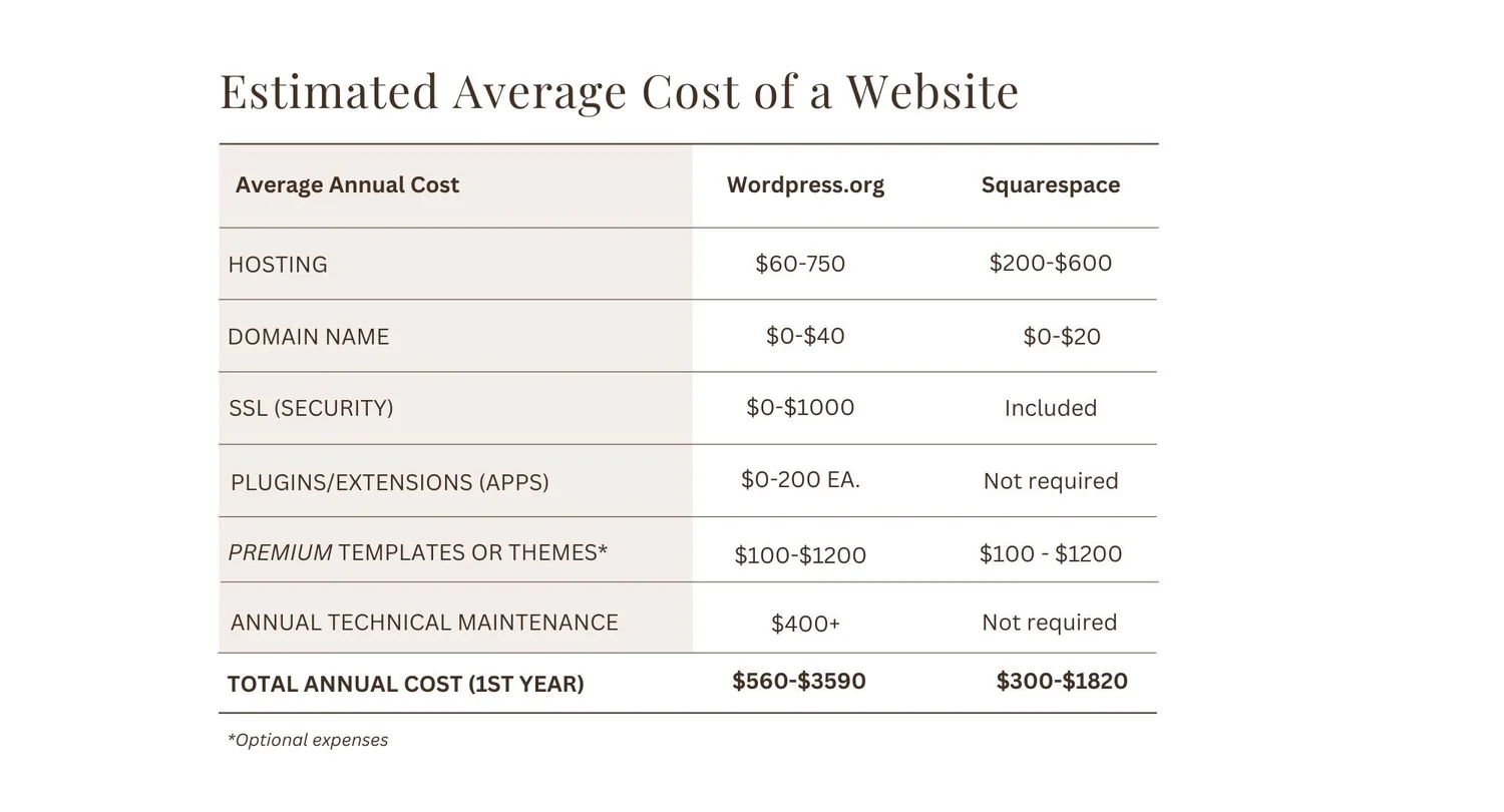 What's the Real Cost of A Portfolio Website — Dr. Elizabeth MacLean ...