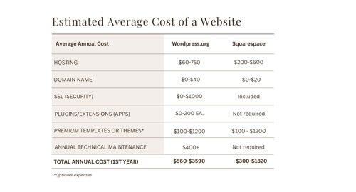 What's the Real Cost of A Portfolio Website — Dr. Elizabeth MacLean ...