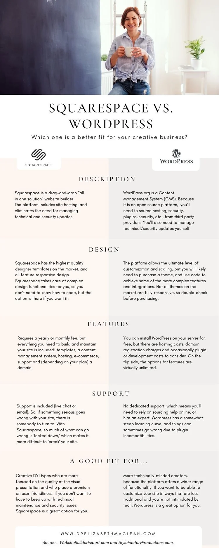 Squarespace Versus Wordpress — Dr. Elizabeth MacLean | Strategic Web ...