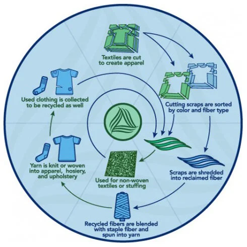 Martex Fiber