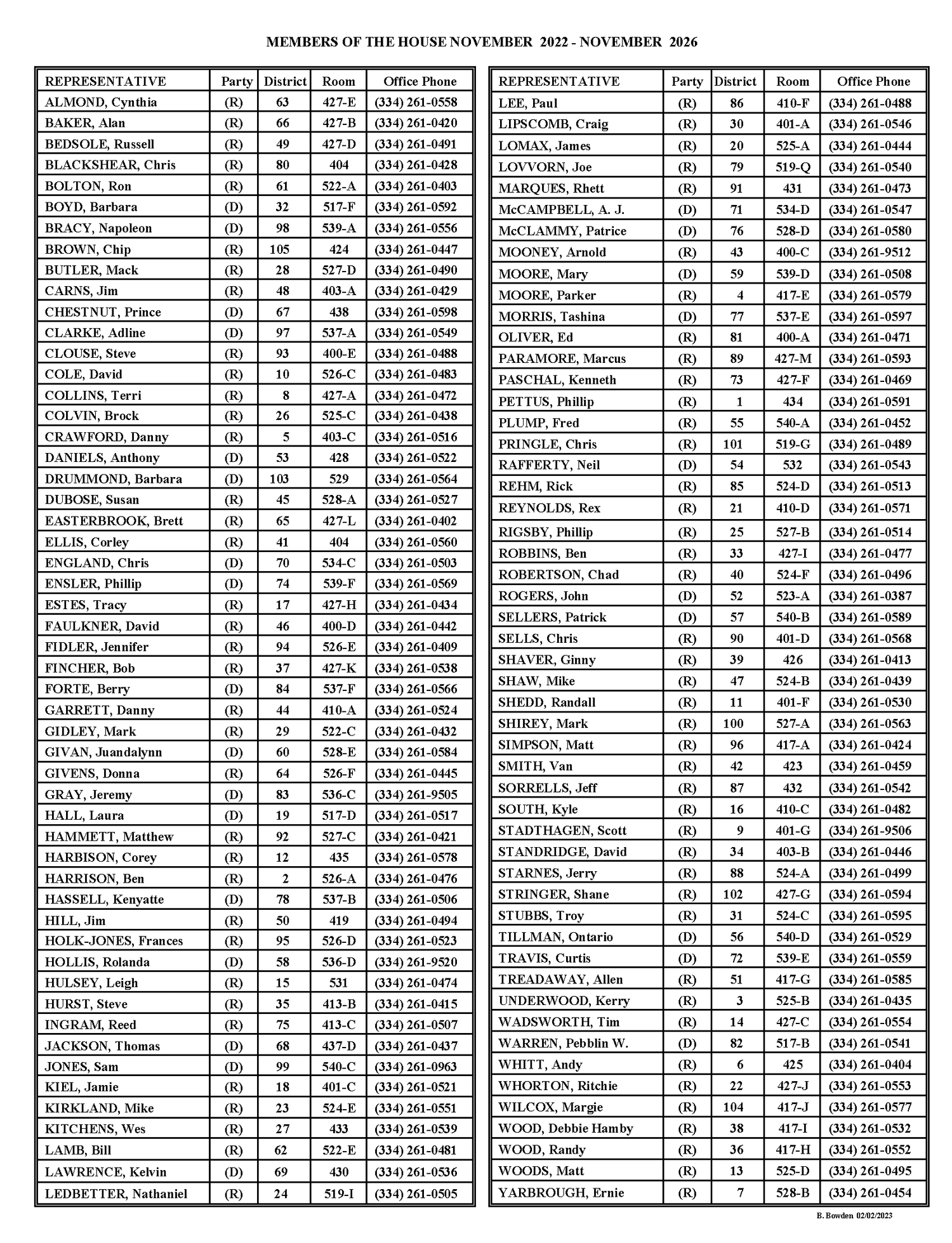 House of Representatives — Health Freedom Alabama