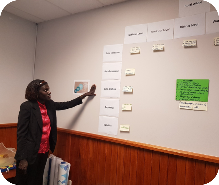 Papua New Guinea's First National WaSH Monitoring System — mWater