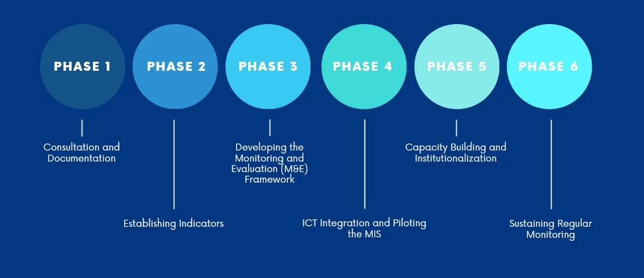 Papua New Guinea's First National WaSH Monitoring System — mWater