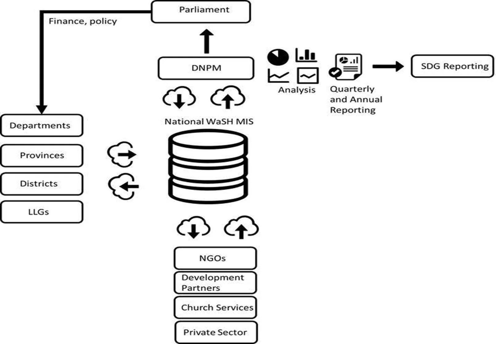 Papua New Guinea's First National WaSH Monitoring System — mWater