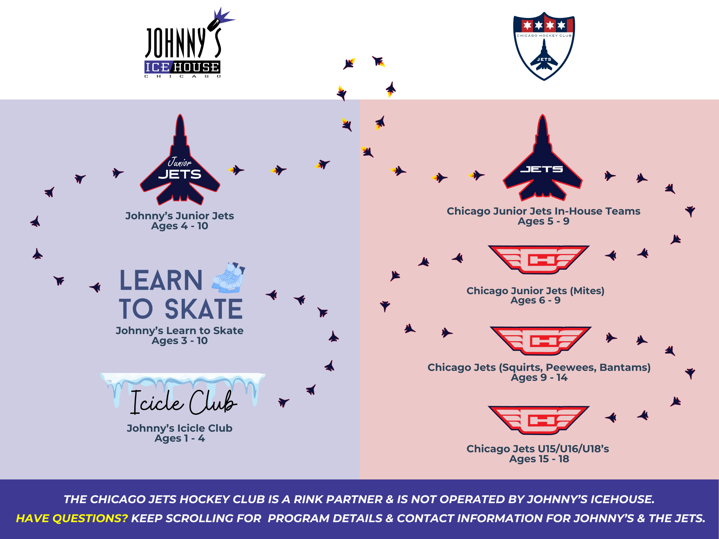 Youth Hockey Progression Model — Johnny's Icehouse