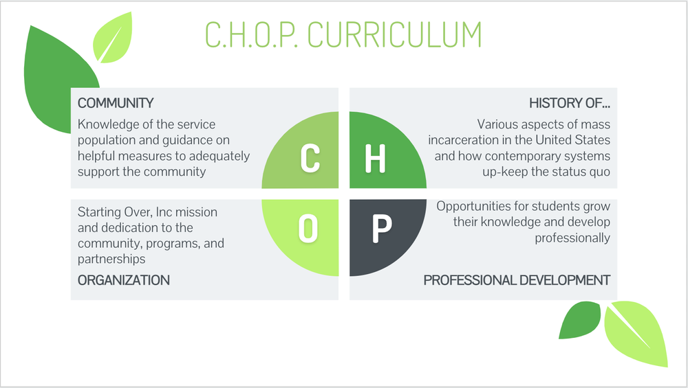 Job/Internship Opportunities — Starting Over, Inc.