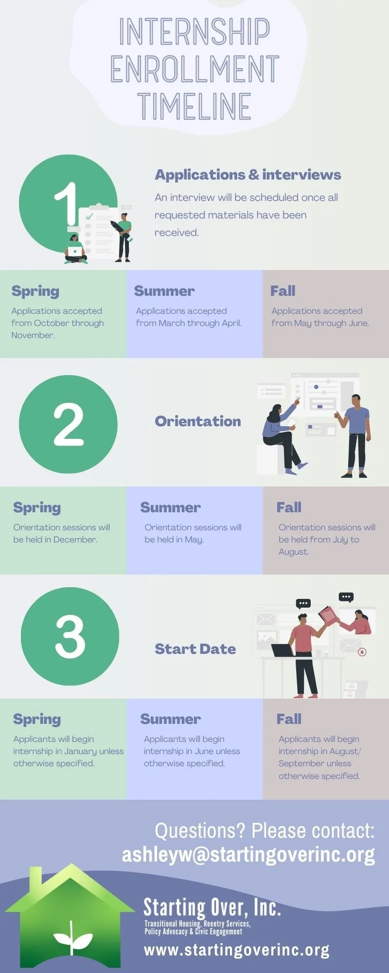 Job/Internship Opportunities — Starting Over, Inc.