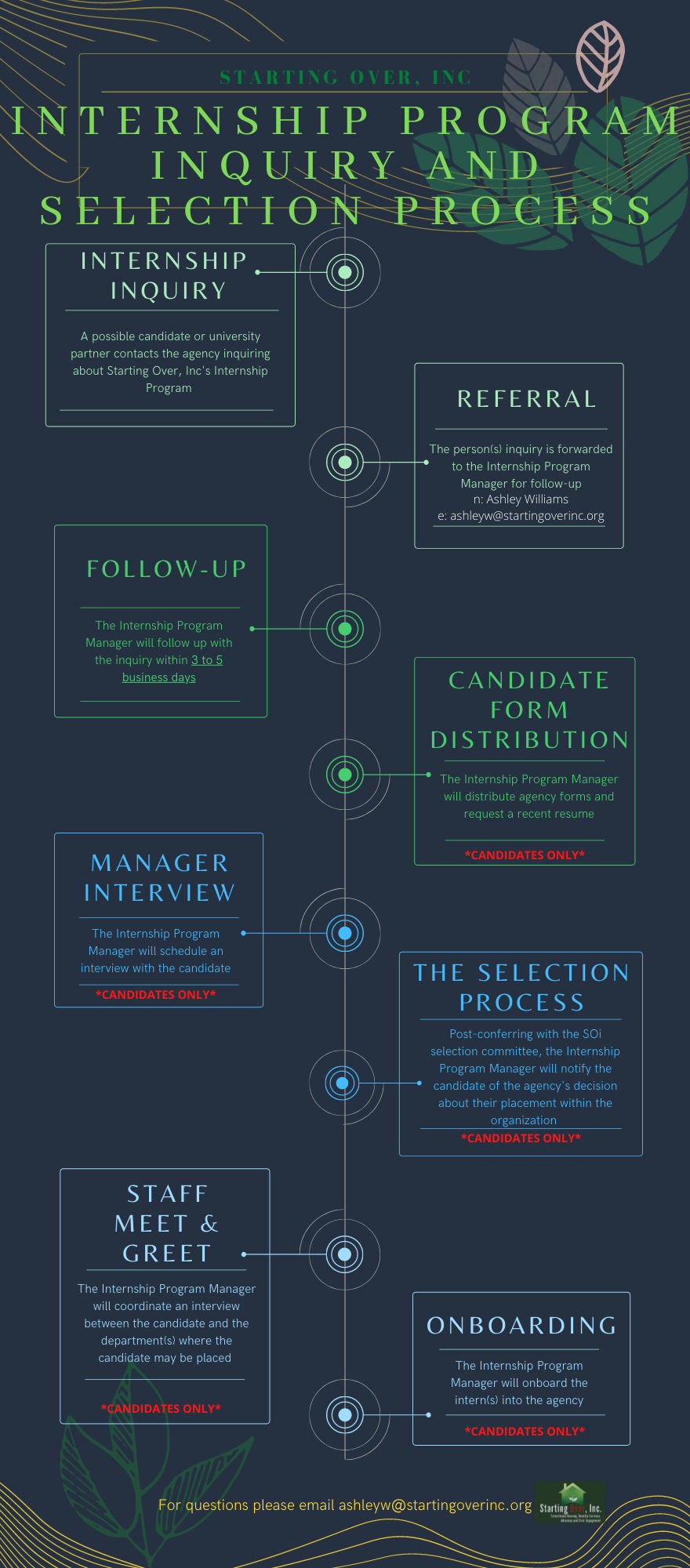 Job/Internship Opportunities — Starting Over, Inc.