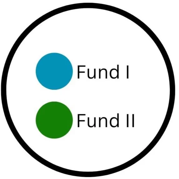 Portfolio — Clear Current Capital