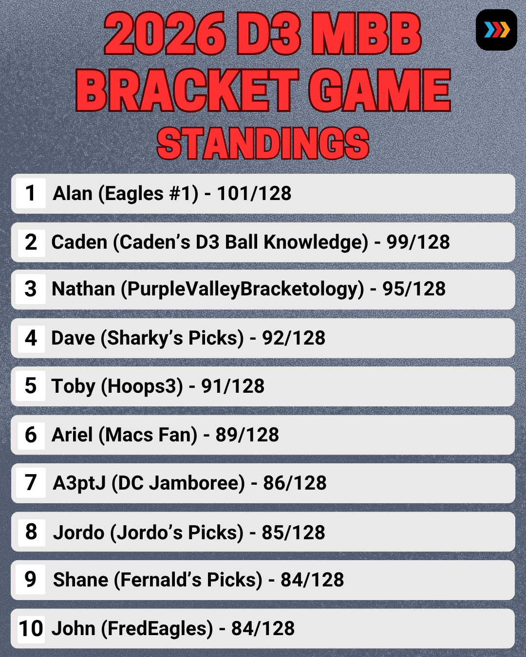 2026 D3 Basketball Bracket Game — D3Direct