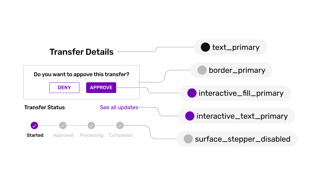 Semantic Color System - ZenBill — Jane Yang