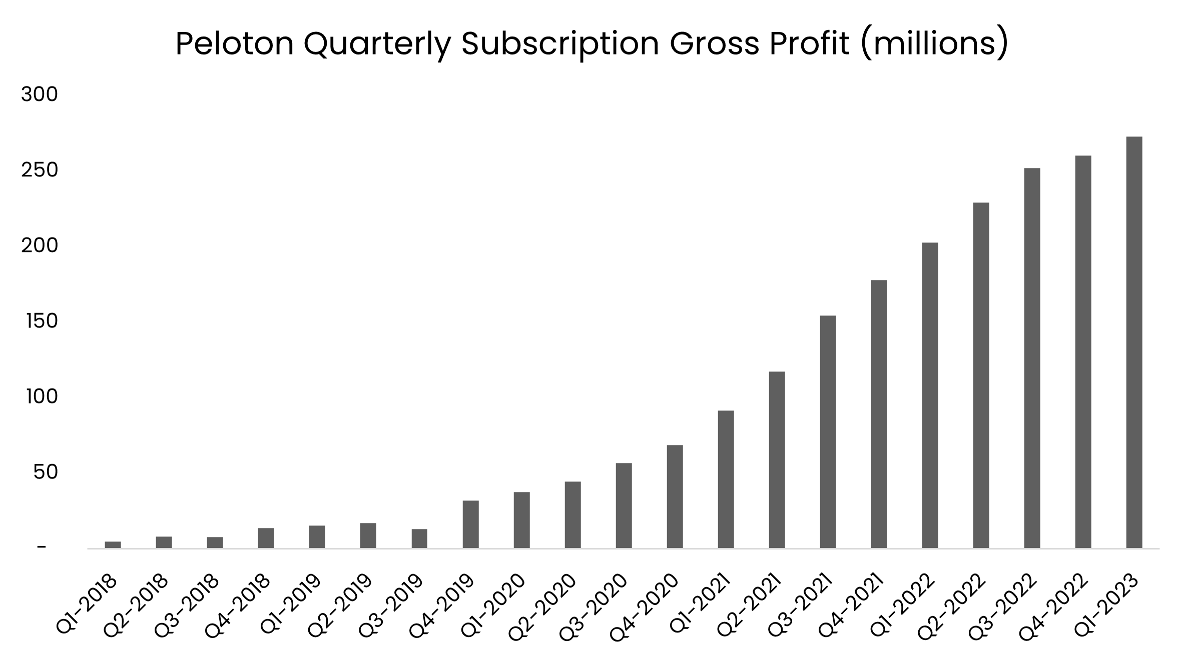 Investor Letters — OPTIMIST FUND